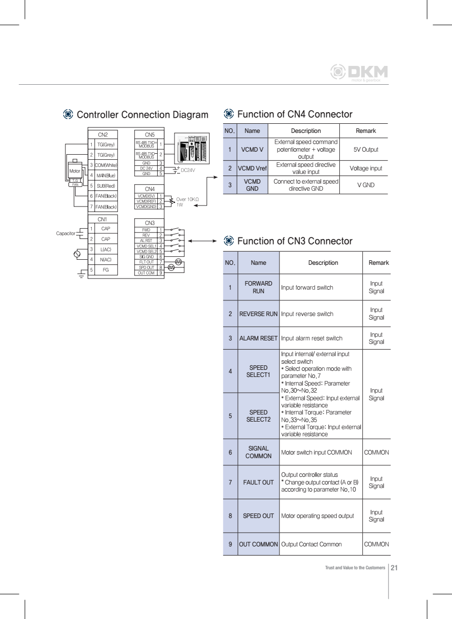 Bộ Điều Khiển DKM - Model: DX3000